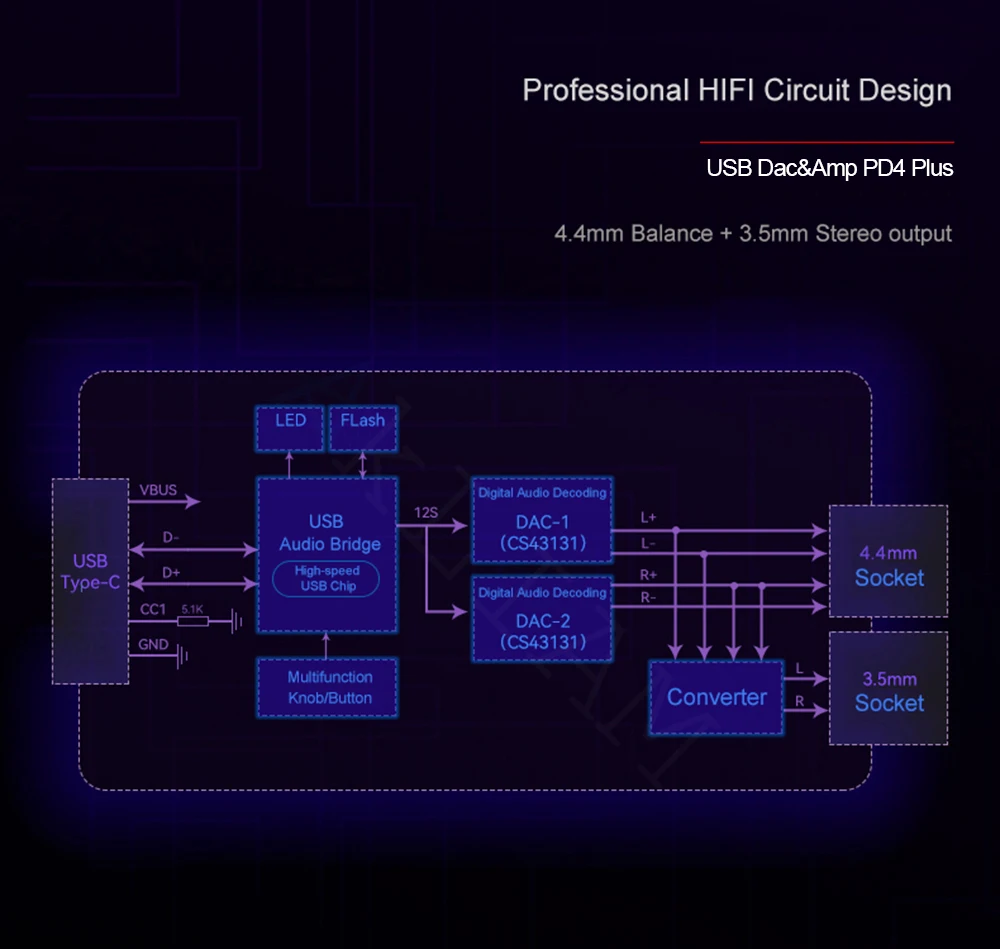 AkLIAM PD4 Plus Portable DAC AMP | Headphone Reviews and Discussion ...