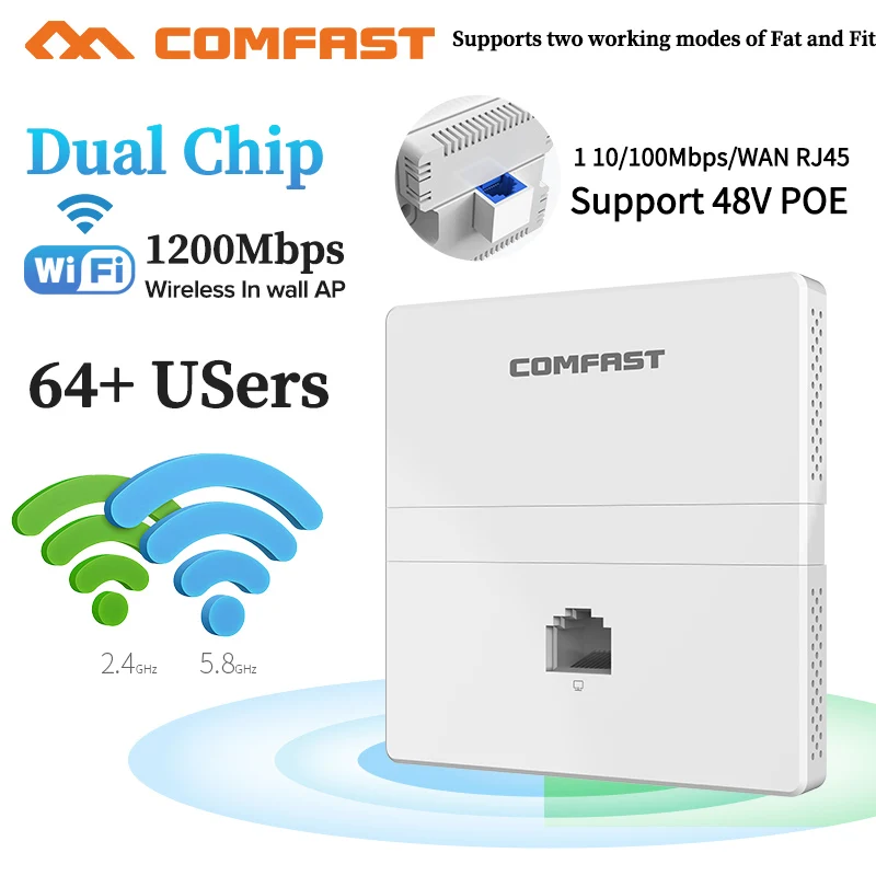 Comfast-1200Mbps-Wireless-Dual-Band-In-Muur-Ap-2-4-5-8-Ghz-Ethernet ...