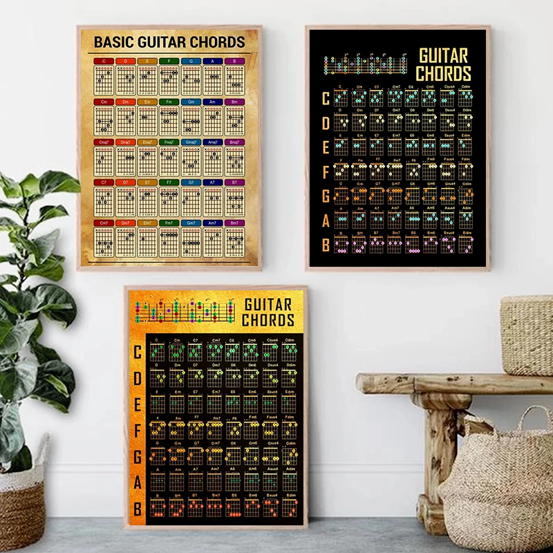 Guitar Chords Theory