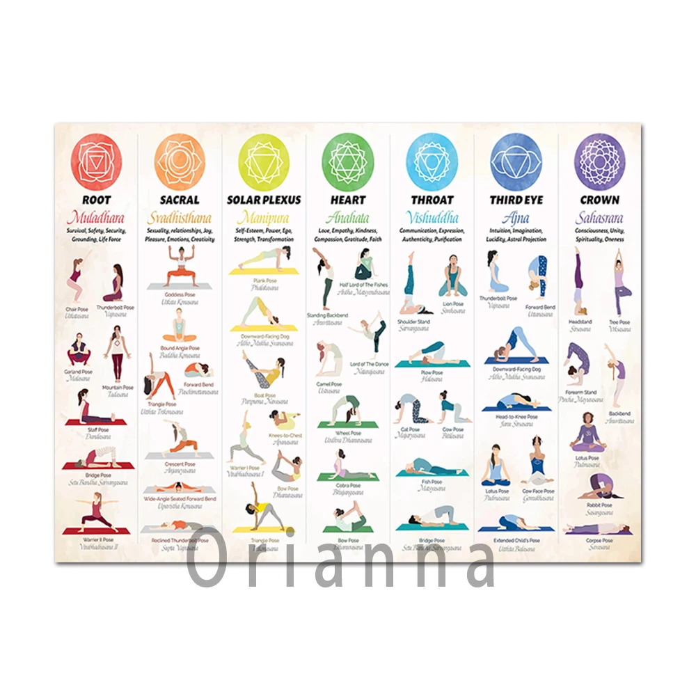 Yoga Positions Chart For Beginners