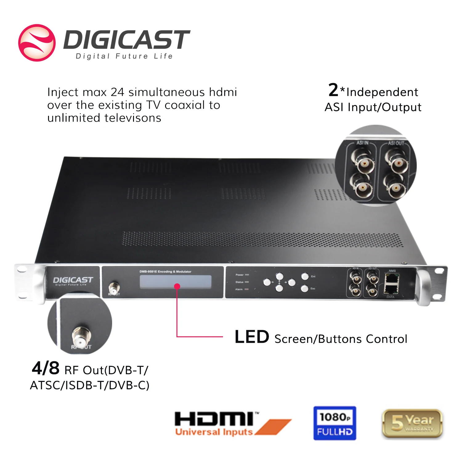 Multichannel-HD-H264-Encoder-Modulator-4-or-8-RF-Output-for-Digital-TV ...