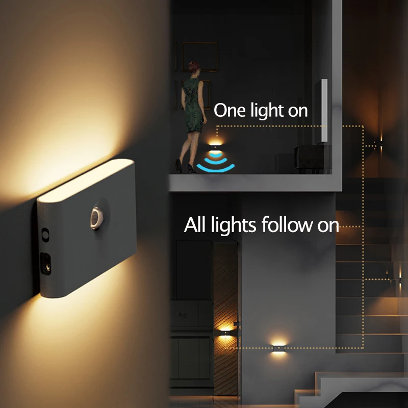 Smart-Linkage-Motion-Sensor-Night-Light-Rechargeable-Wireless-Magnetic ...