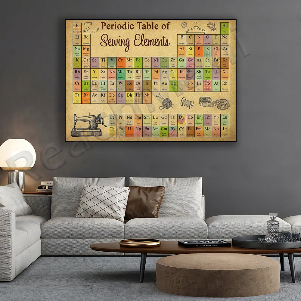 Pretty Periodic Table Poster