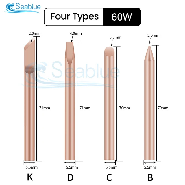 Store Home Products ChoiceDay Feedback