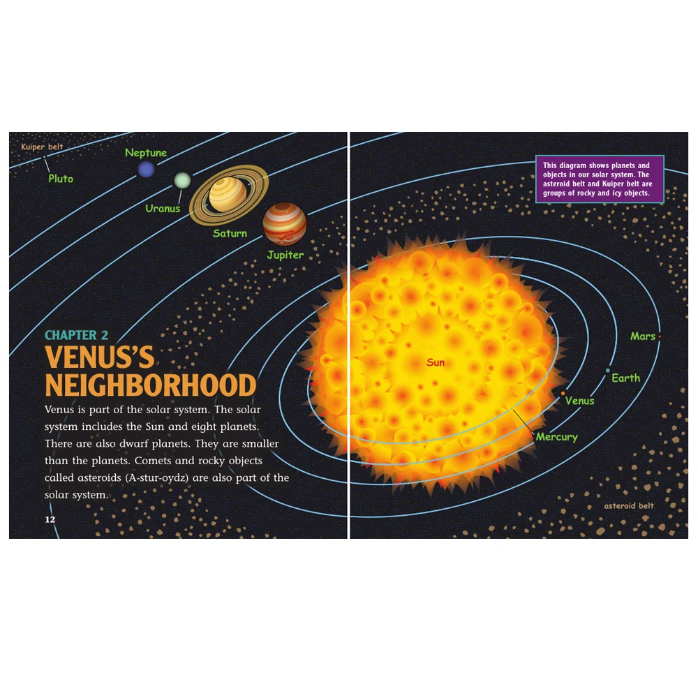 Encyclopedia Of The Solar System