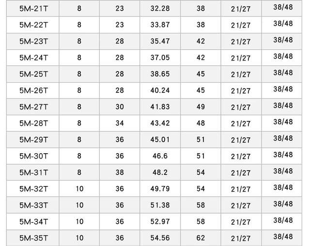 HTD 5M Pulleys 3D CAD Model Library GrabCAD, 44% OFF