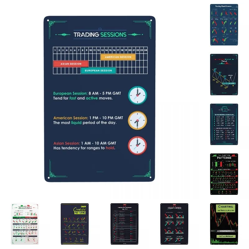 Trading-Sessions-To-Improve-Your-Operations-Metal-Sign-Retro ...