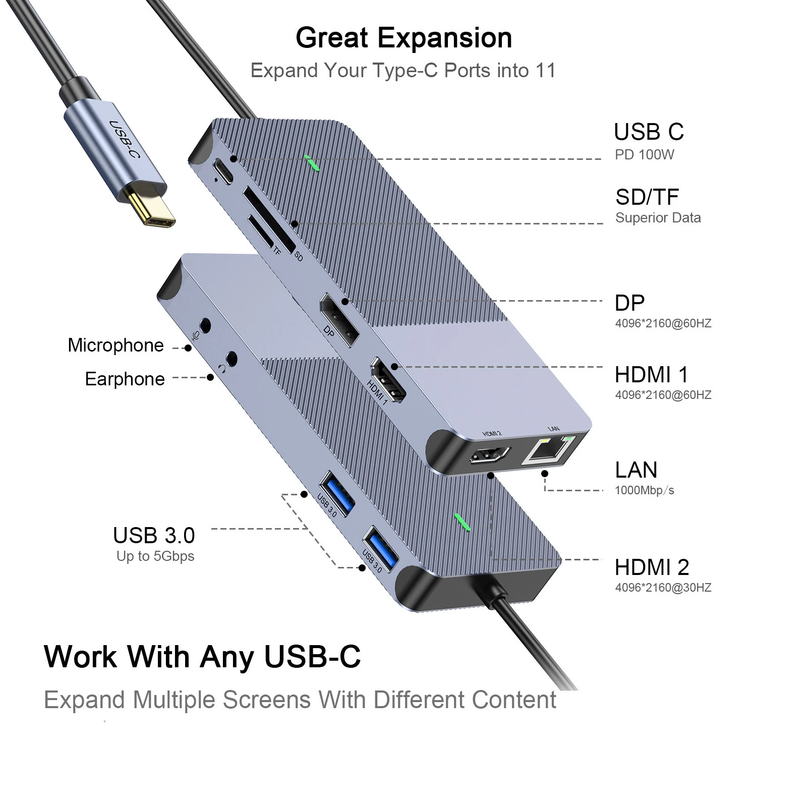 Usb Type C Dock Dual Hdmi Displaylink Adapter Hub Laptop Docking ...
