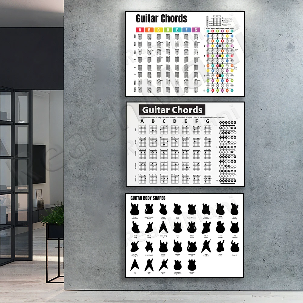 D2 Guitar Chord Diagram