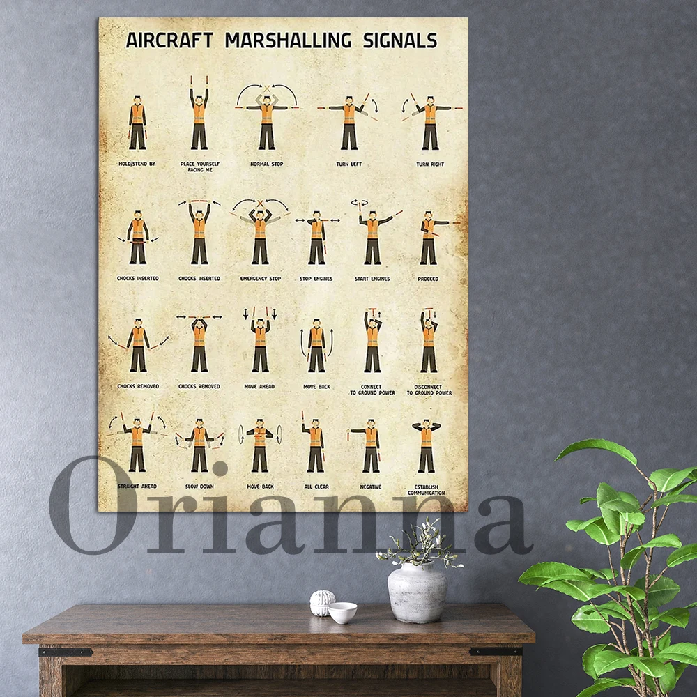 Aircraft Marshalling Hand Signals, Aviation Safety Poster, Airport ...