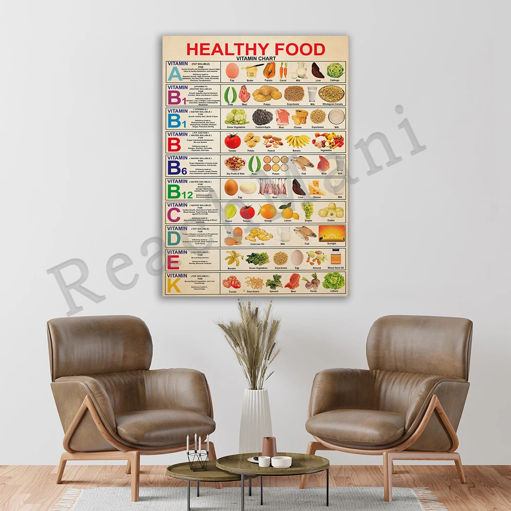 Kitchen Infographic Poster