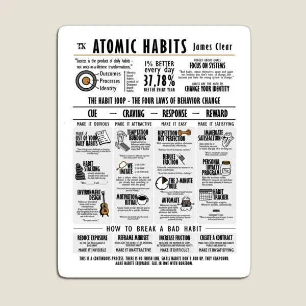 Visual Book Atomic Habits James Clear Magnet Magnetic Home Cute ...