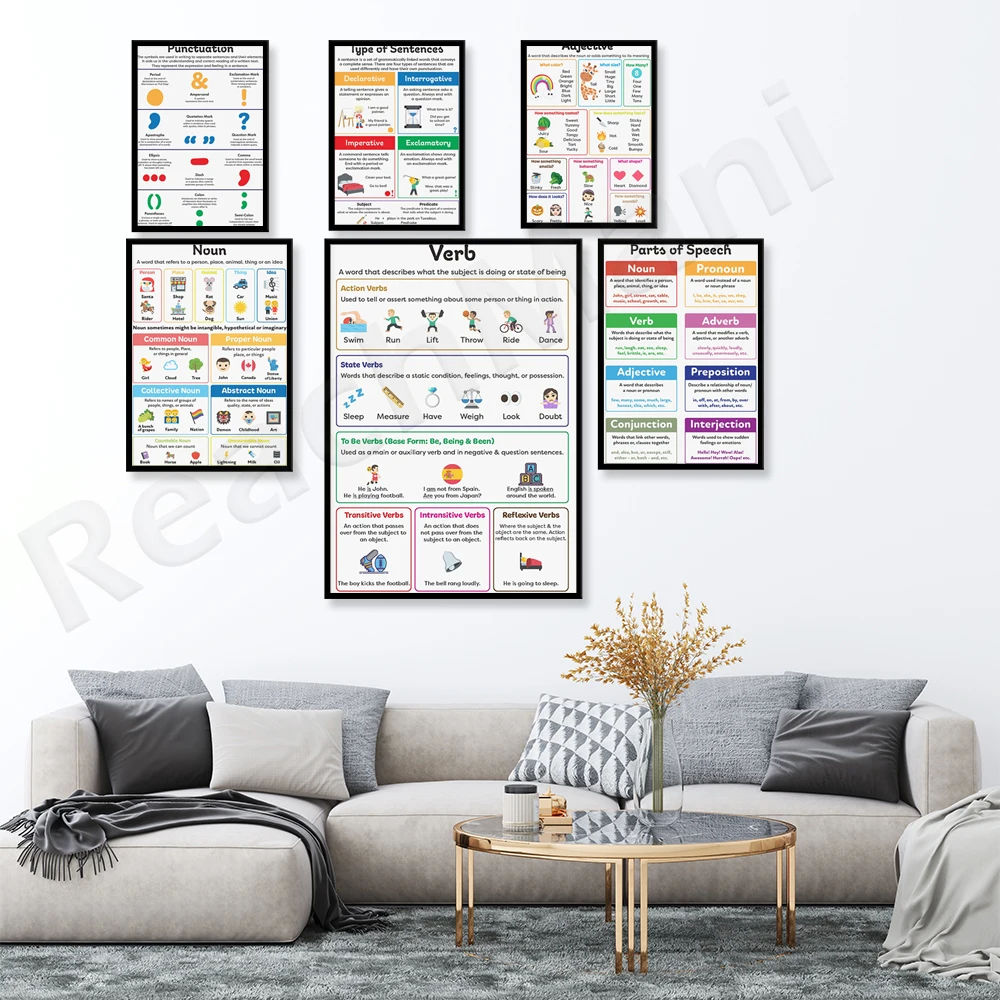 Eight Parts Of Speech Posters