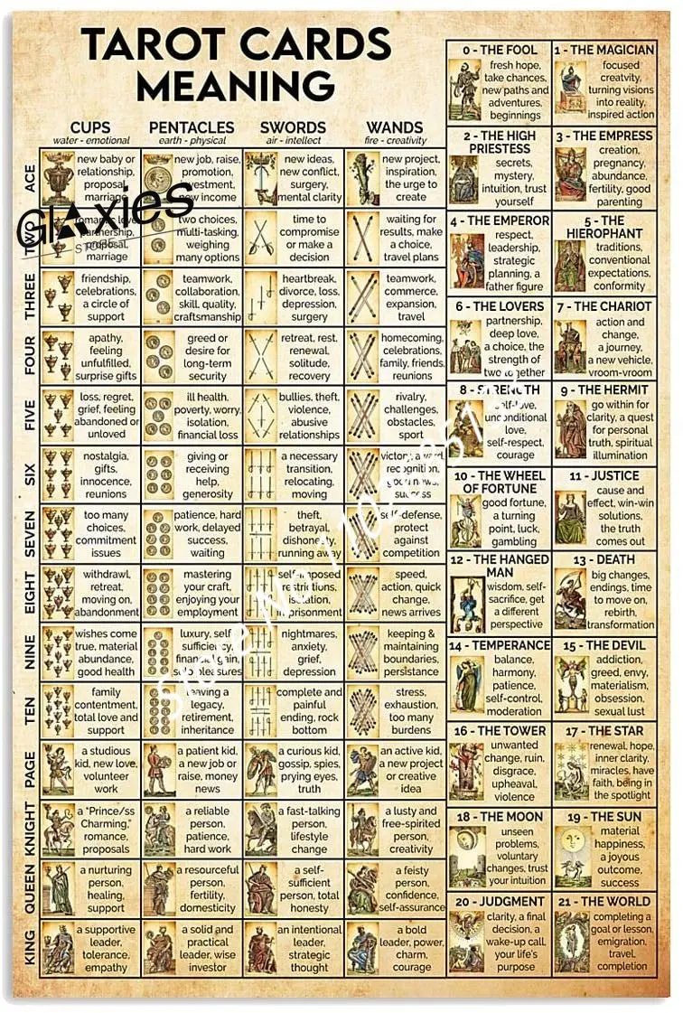 The-Tarot-Cheat-Sheet-Poster-Awesome-Wall-Decor-Artwork-Gift-for-Tarot ...