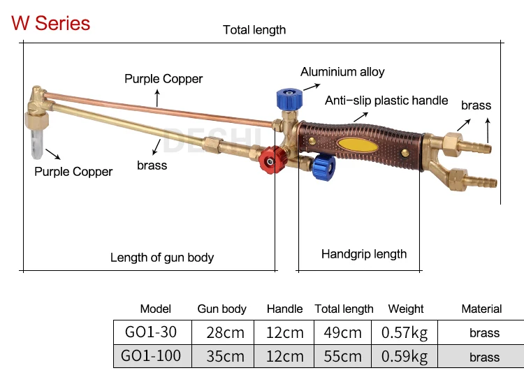 What Is The Meaning Of Back Fire, Sustained Backfire, And, 48% OFF
