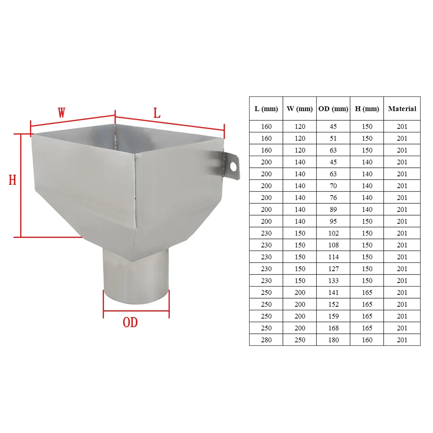 Side-inlet-rainwater-Hopper-for-stainless-steel-square-funnel-siphon ...