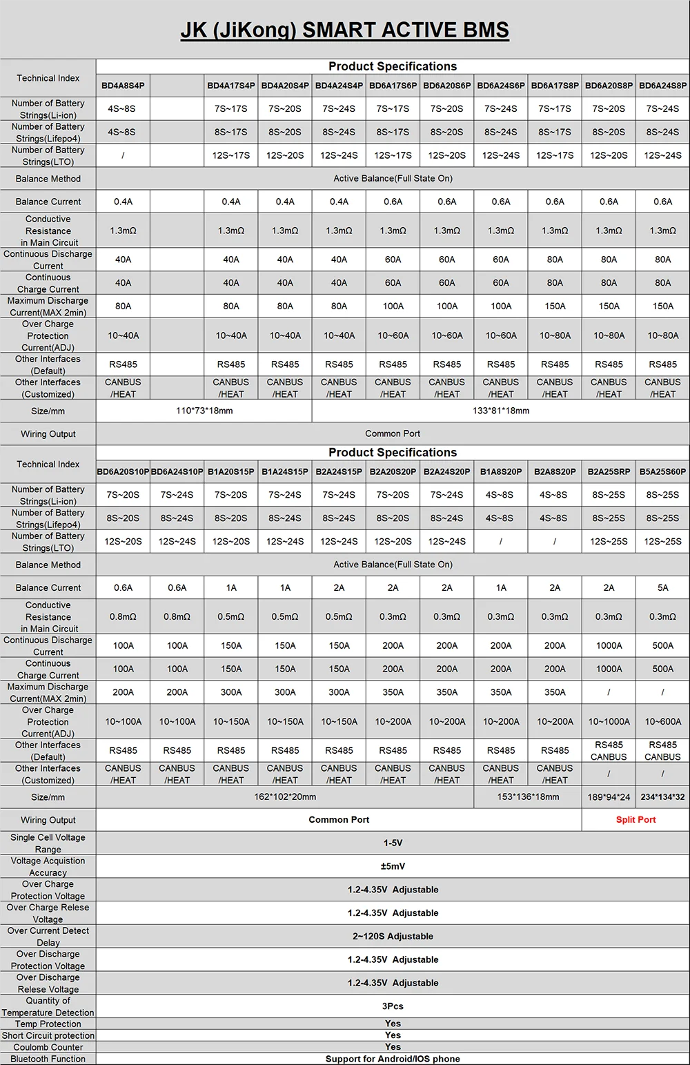 iBMS: JK BMS CAN bus comms now possible for inverters that support ...