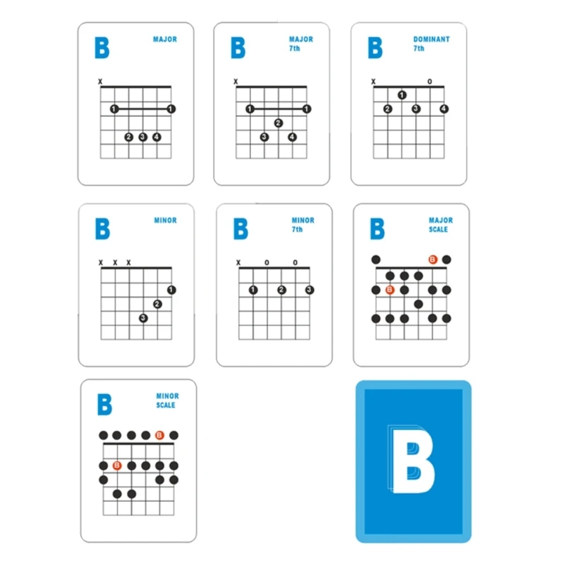 Basic Guitar Minor Chords