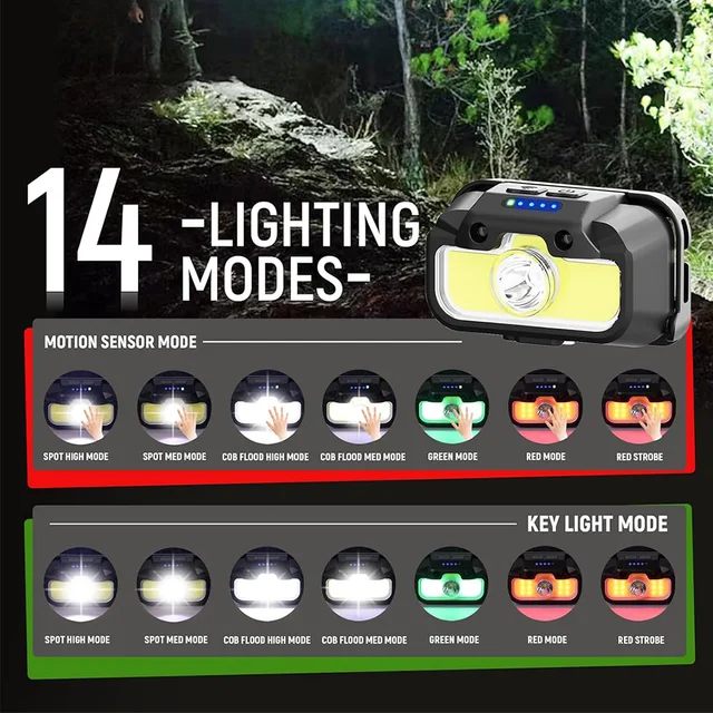 Headlamps For Adults Rechargeable ATuMan Rechargeable Headlamp 2-Pack ...