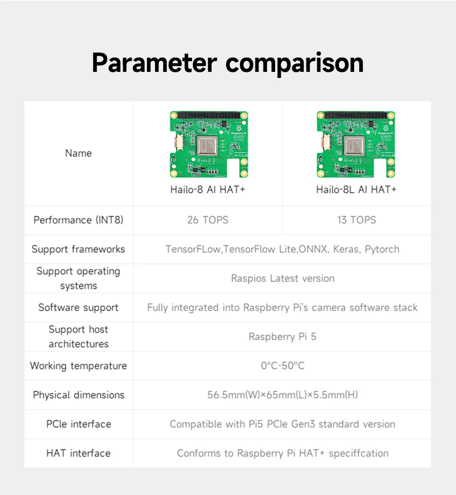 Комплект Raspberry Pi 5 AI Hailo-8 и Hailo-8L | AliExpress