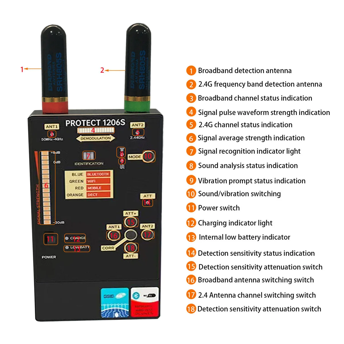 PROTECT 1206S Privacy Detector, Detect Camera/GPS/Bug, Adjustable ...