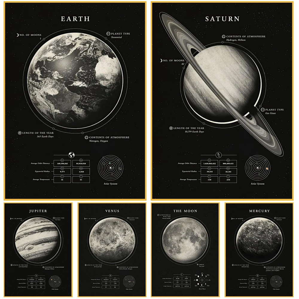 Jupiter Solar System Map