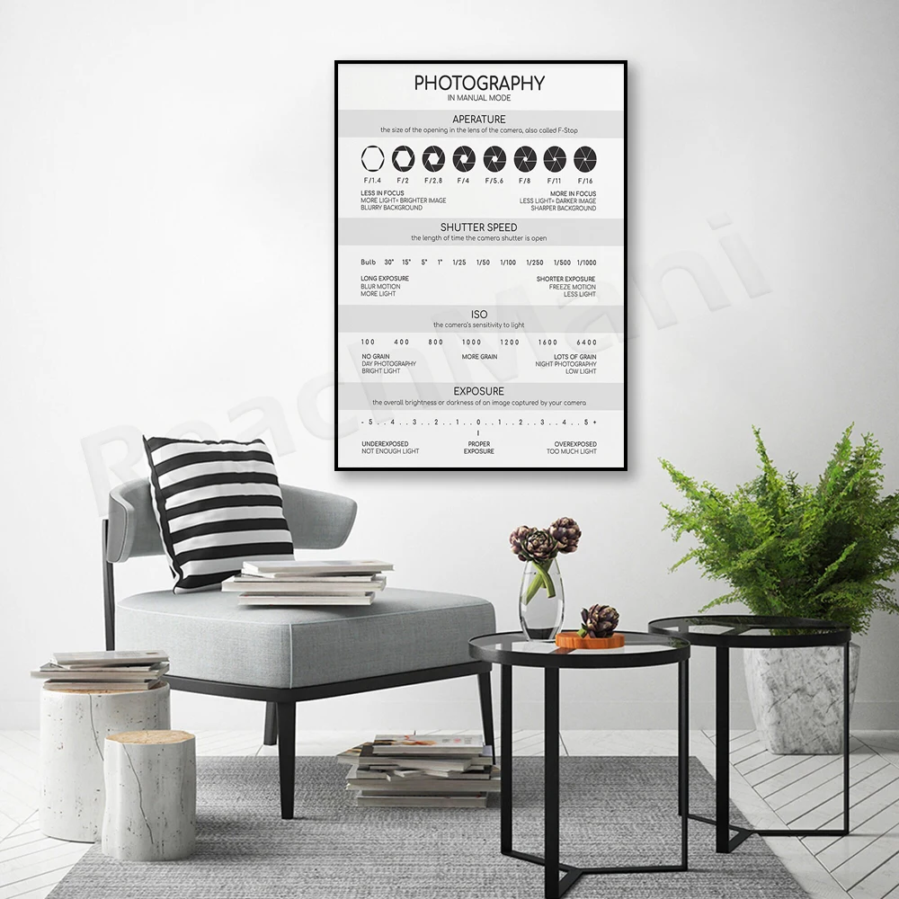 Photography Cheat Sheet Poster, Manual Mode Reference Chart, Iso, F ...