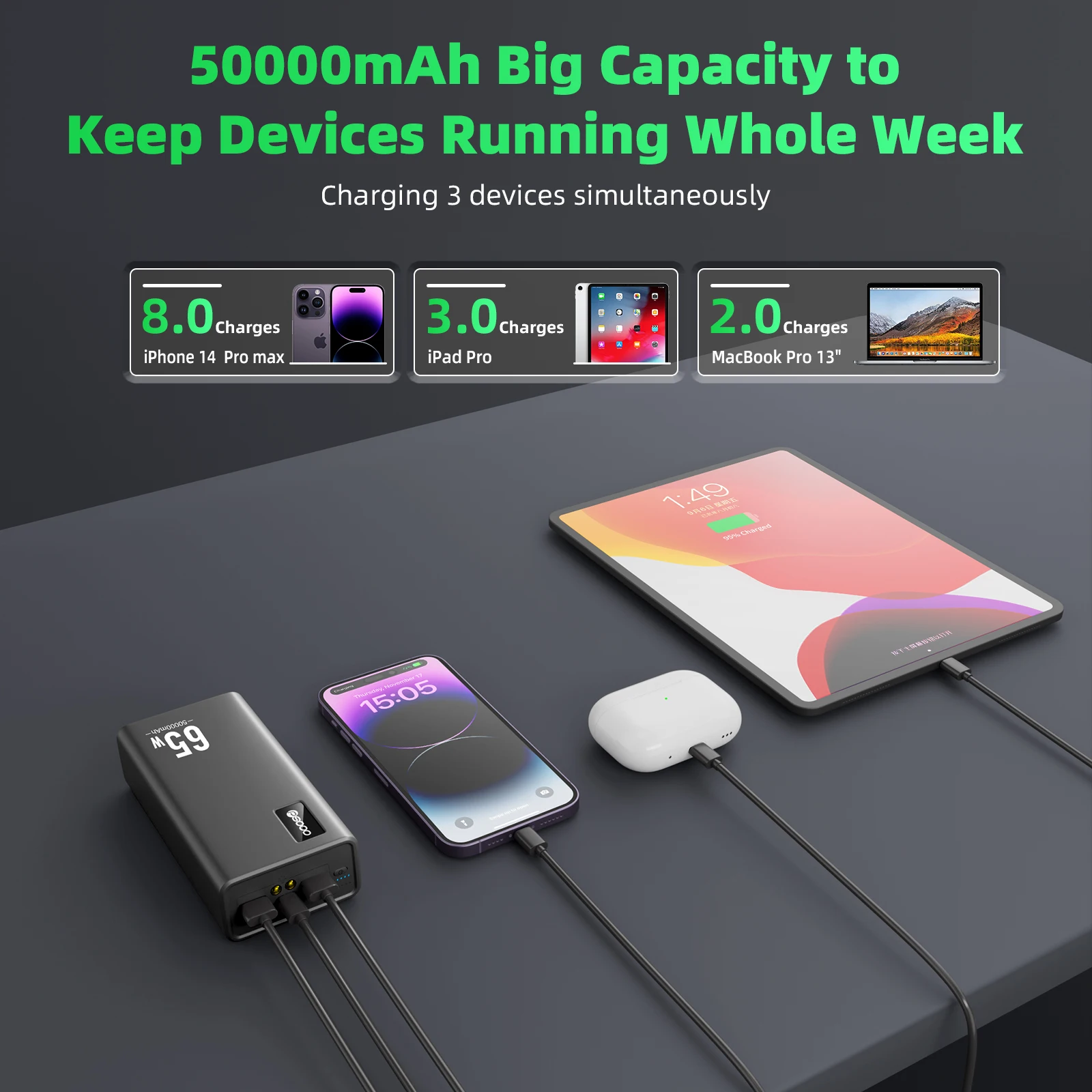 PSOOO-65W-Power-Bank-50000mAh-Laptop-External-Battery-Fast-Charge-Dual ...