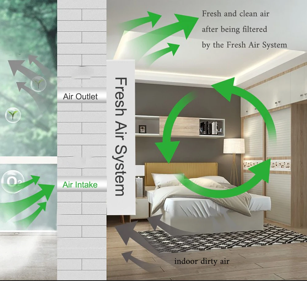 Smart-Fresh-Air-System-Air-Removes-Odors-Air-Cleaning-Air-Purifier-For ...