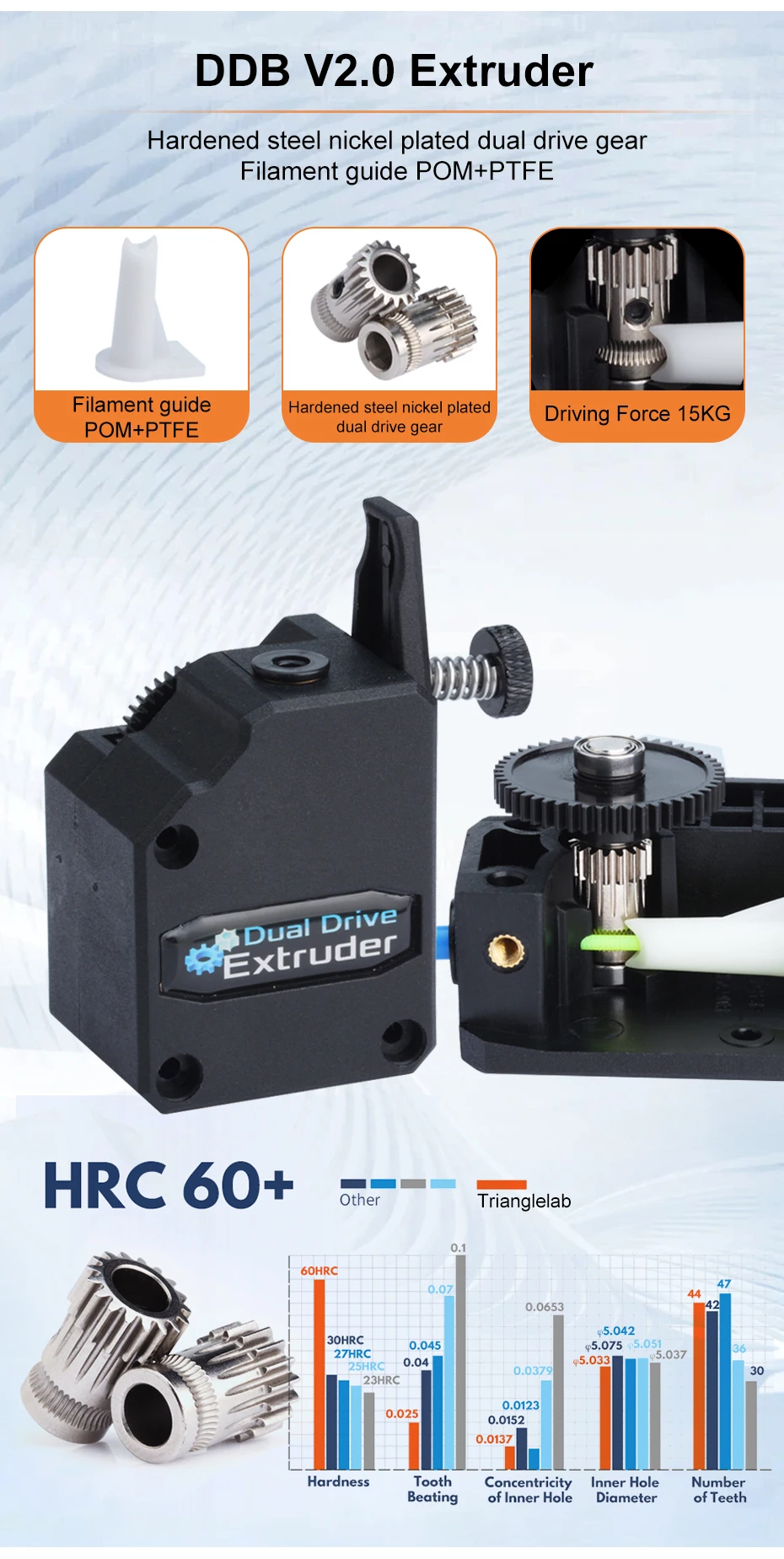 DDE V2 Direct Drive Extruder
