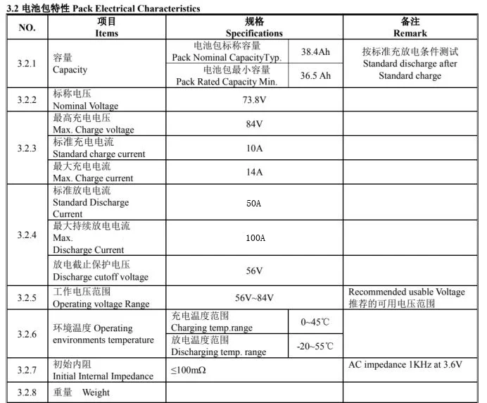 QSMOTOR 120 2000W 72V 70KPH Mid Drive Motor Conversion kit with EM100 ...