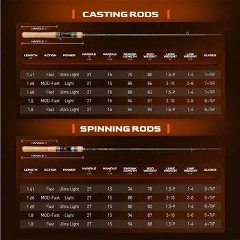 HANDING Magic L Micro BFS Fishing Rod 78g Carbon Fishing Rod Lure ...