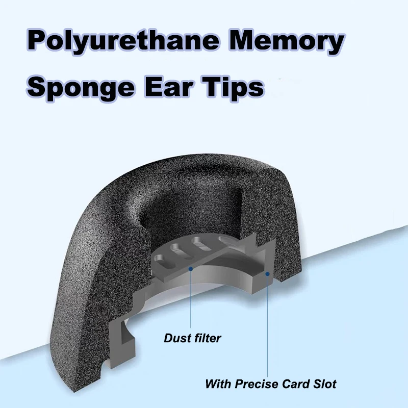 Generic 3 2 1 Pairs Memory Foam Eartip For Huawei Freebuds Pro 2 ...