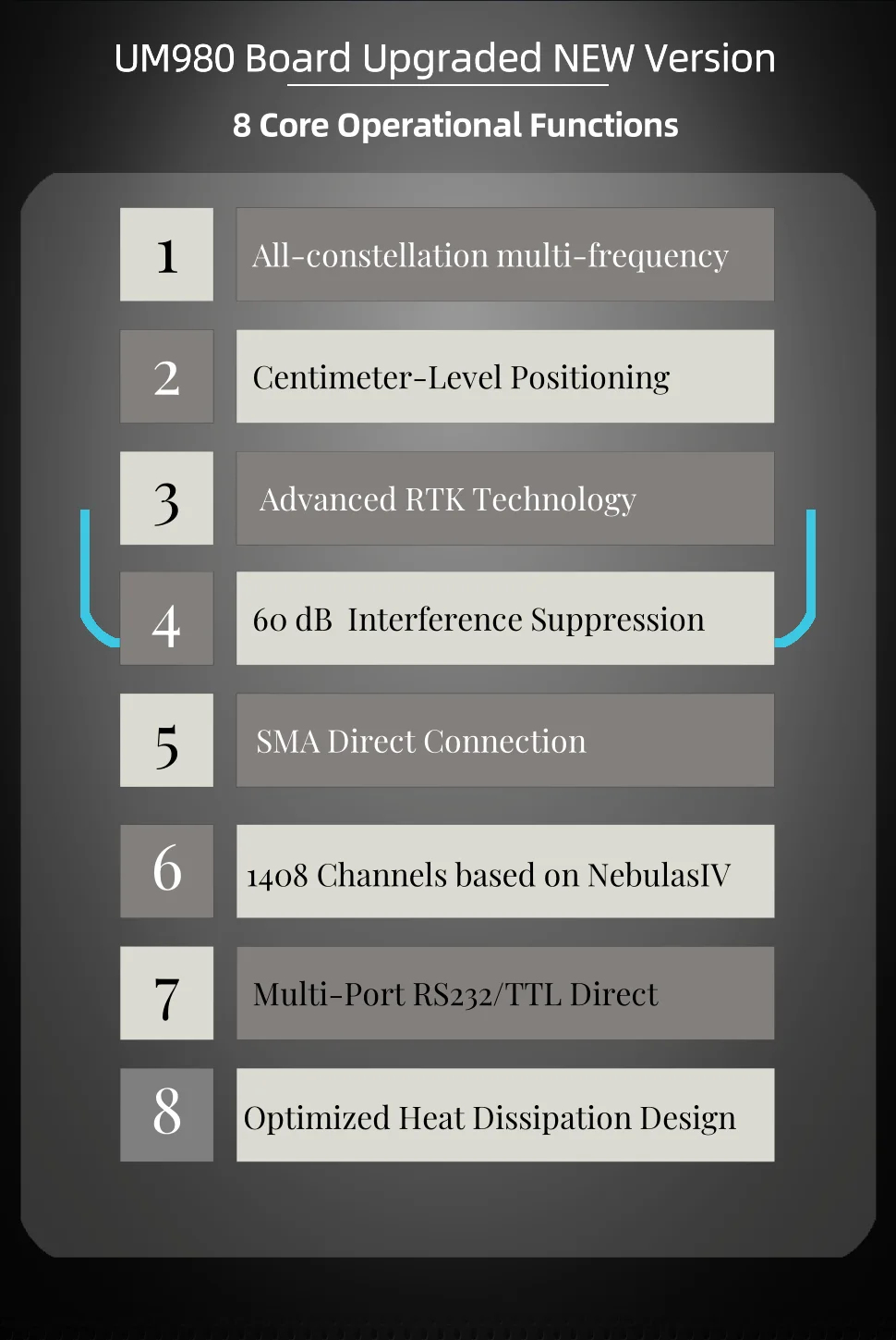 UM980 Многочастотный RTK GNSS Высокоточный GPS/BDS/ГЛОНАСС/Galileo для ...
