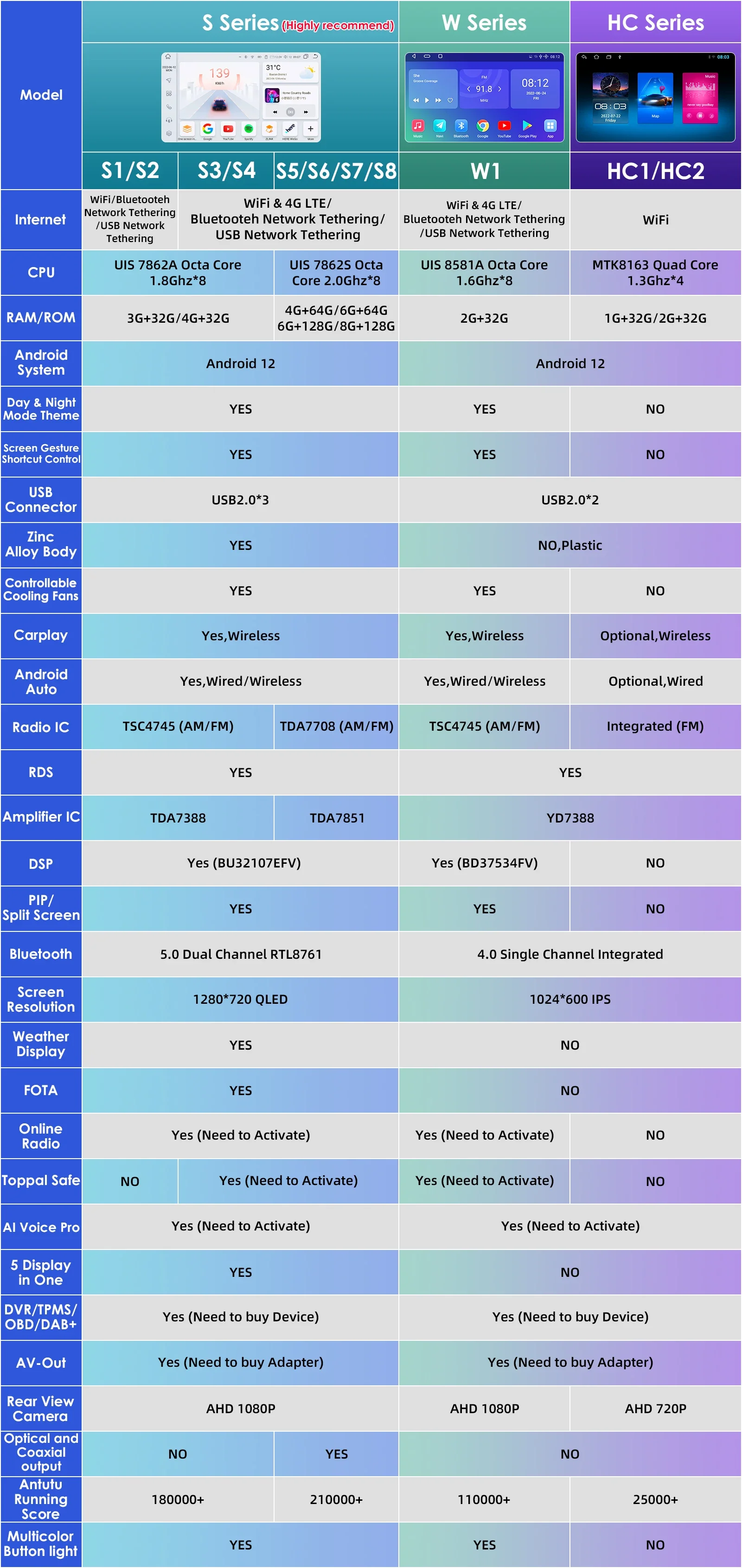 [General Discussion] QF001 (ROCO K706) Head Units with UIS 7862s (not ...