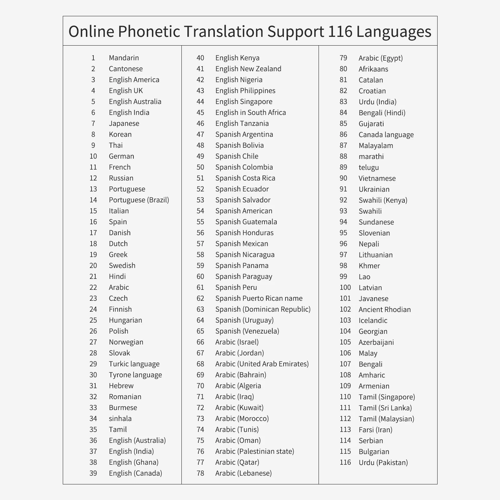 Russian Language Translation In America