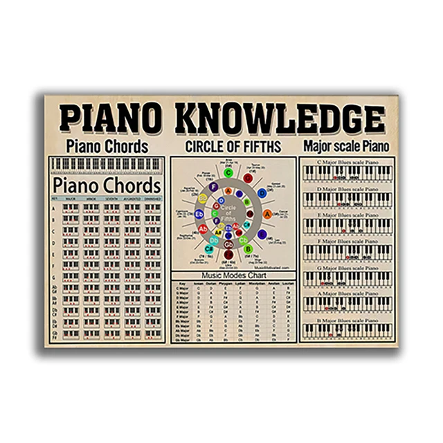 piano knowledge poster, piano chord diagram wall art, music studio ...