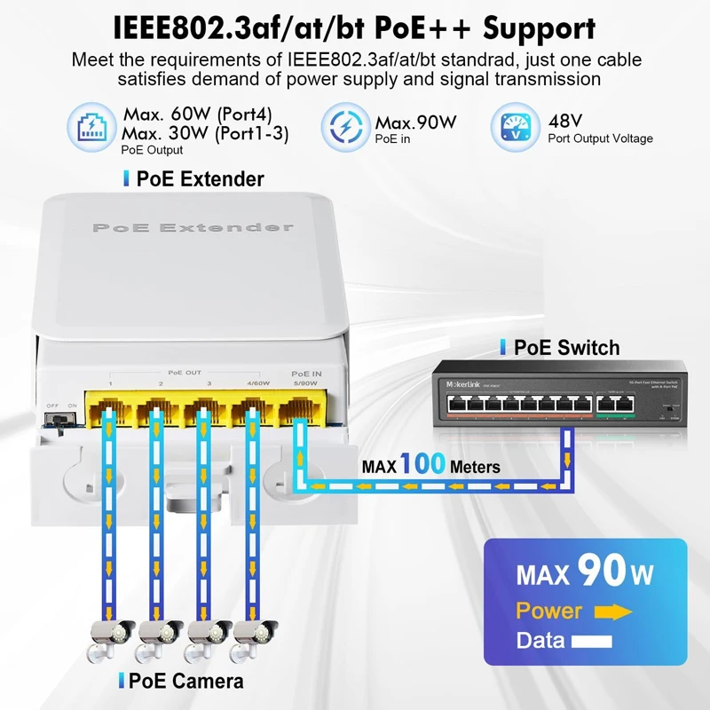 5-Port-POE-Extender-4-Port-Repeater-Outdoor-Waterproof-100-1000Mbps ...