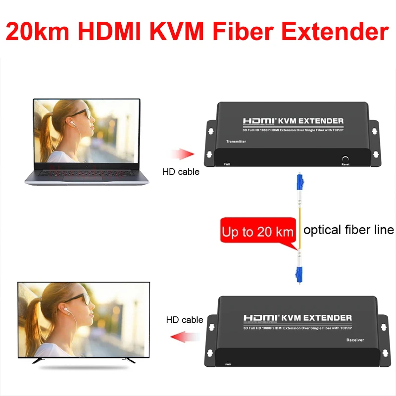 20Km HDMI KVM Fiber Extender Via Optic Fiber Cable Video Transmitter ...