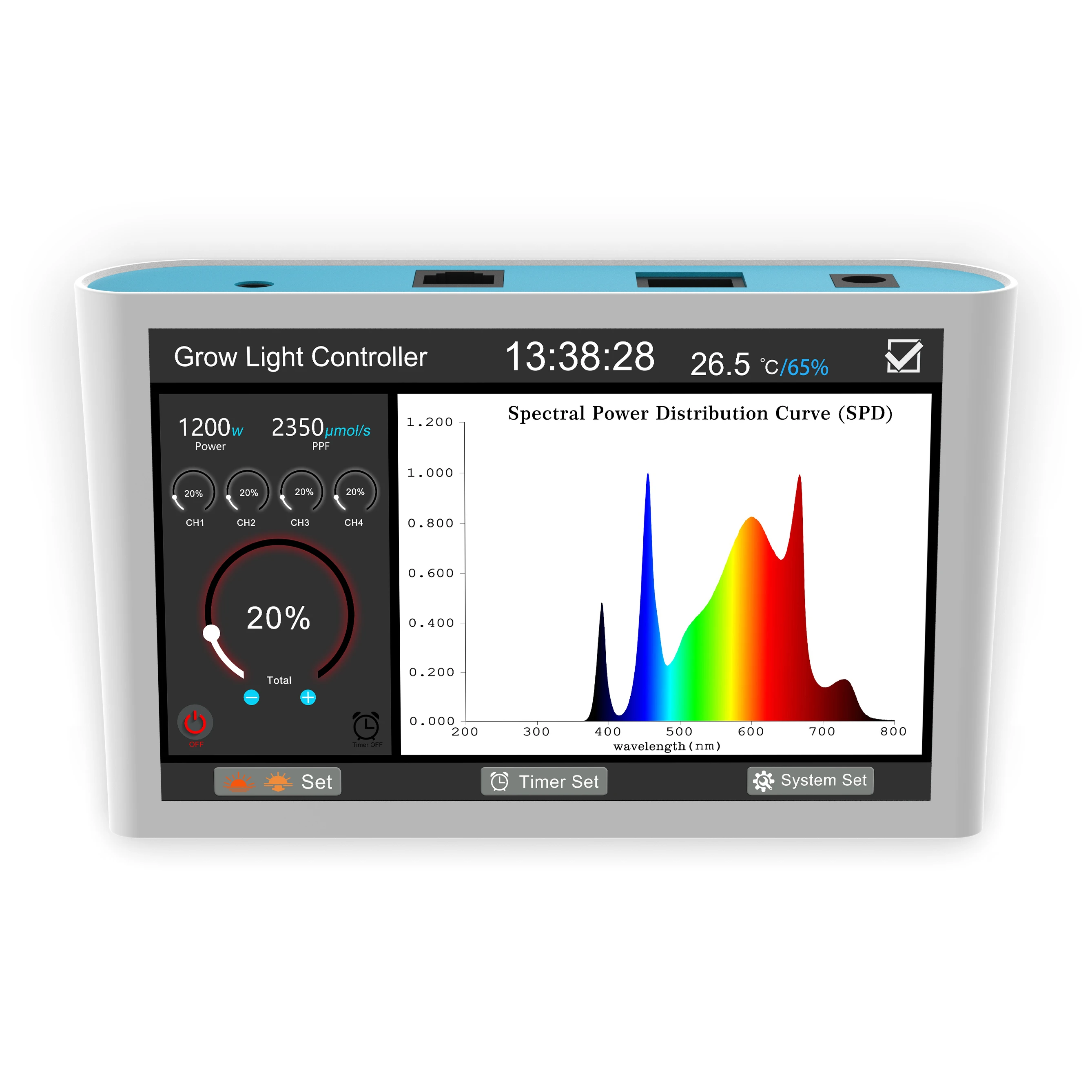 New-Intelligent-Controller-4-Channel-Grow-Light.jpg