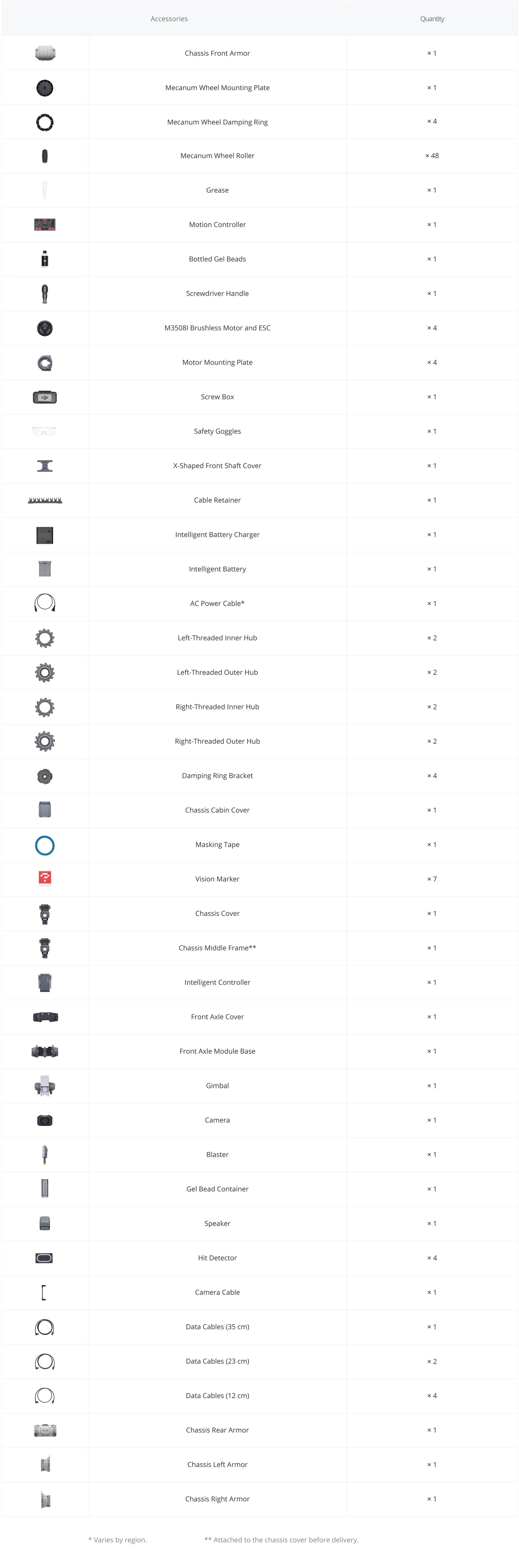 DJI Intelligent Educational Robot RoboMaster S1 With Programming and AI ...