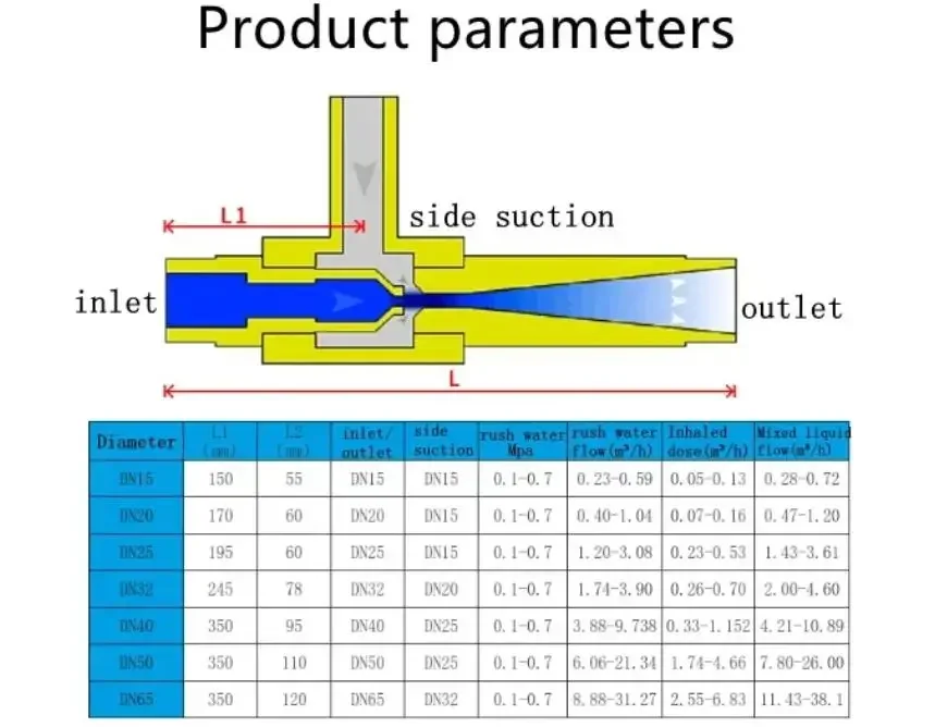 DN20-Stainless-steel-venturi-pump-injectors-for-water-treatment-Ozone ...