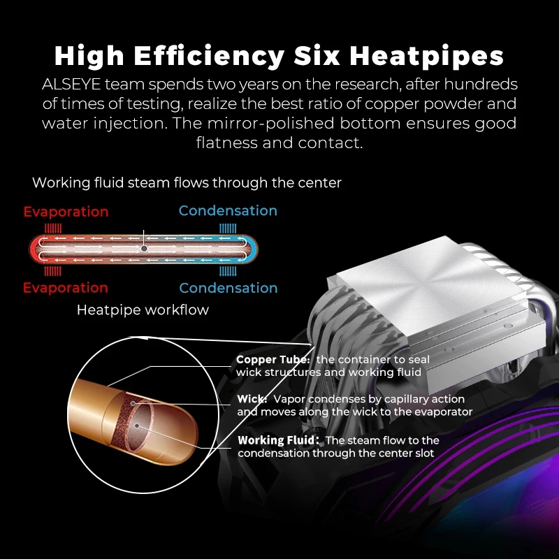 ALSEYE CPU Cooler Argb 120mm – GS