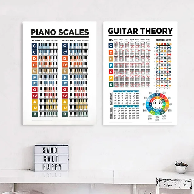Guitar And Piano Scales Chart Laminated Reference Wall