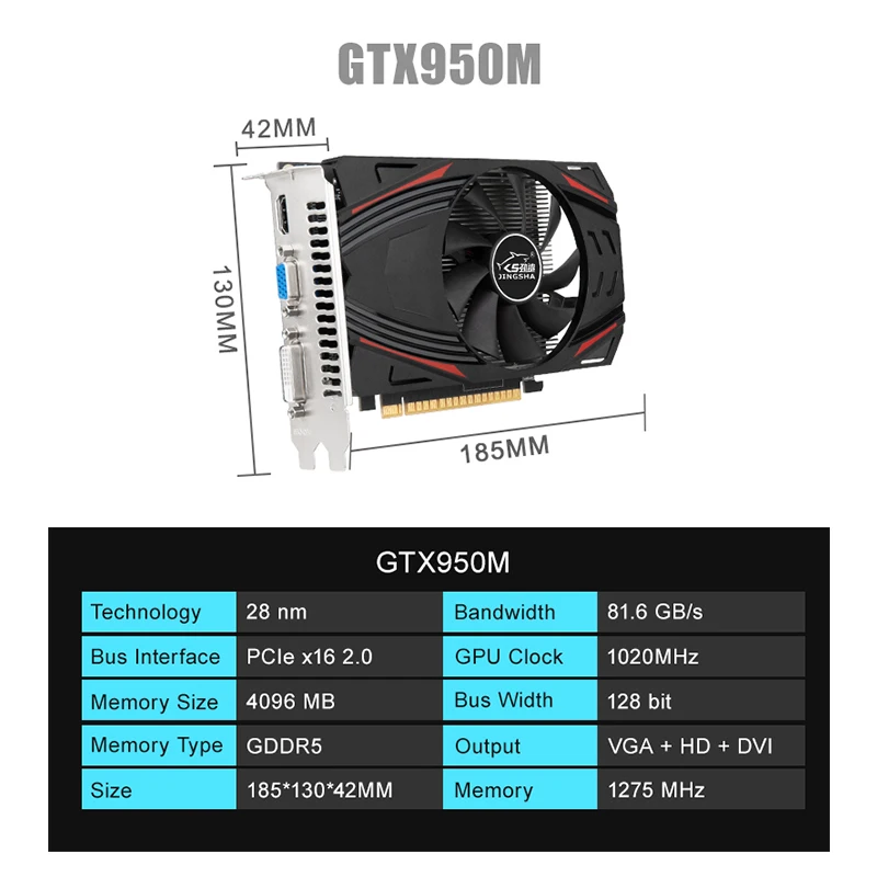 Ge Force 950m | ppgbbe.intranet.biologia.ufrj.br