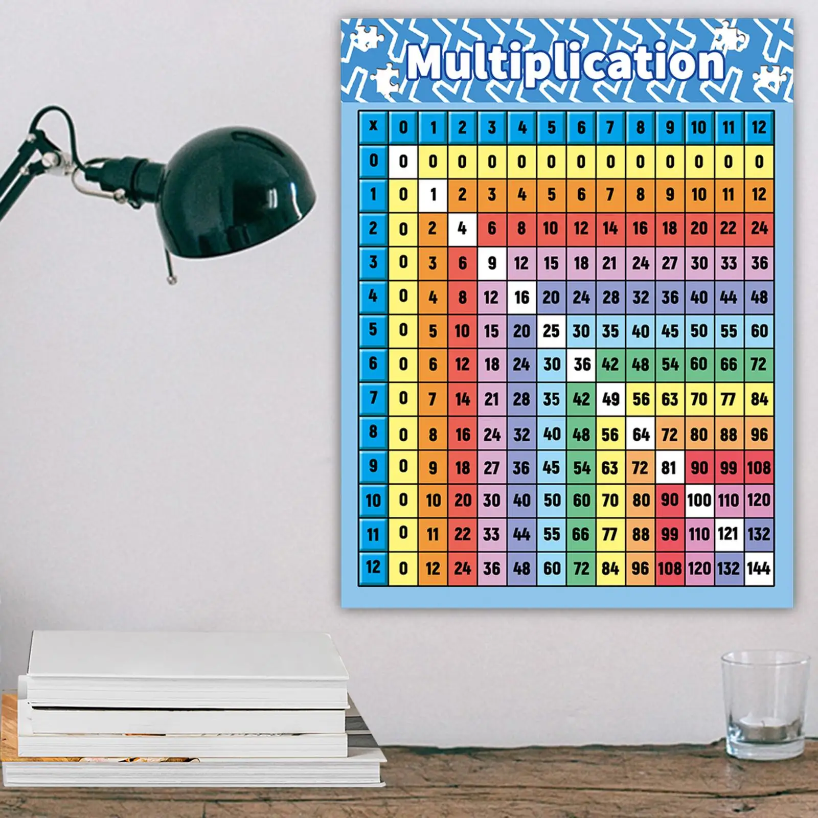 Multiplication Table 50 100
