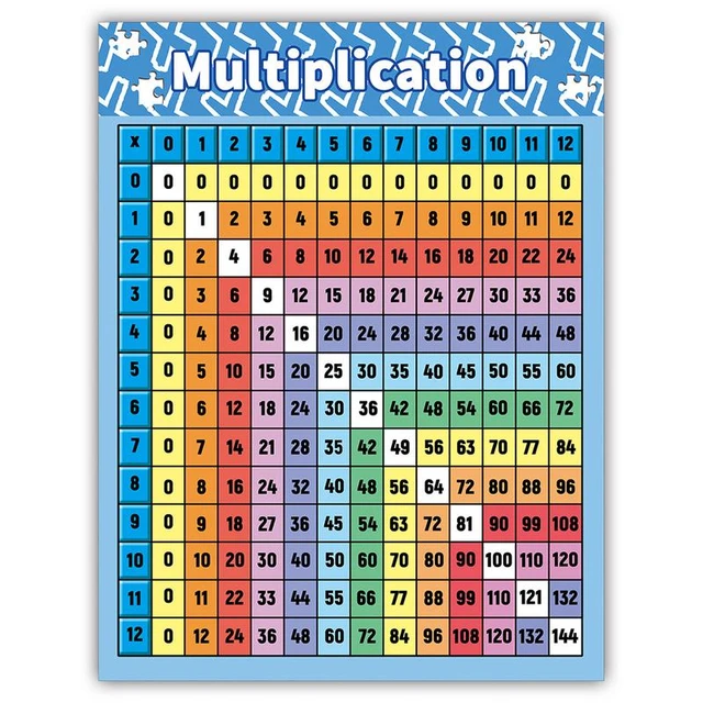Multiplication Table 100 Times 100