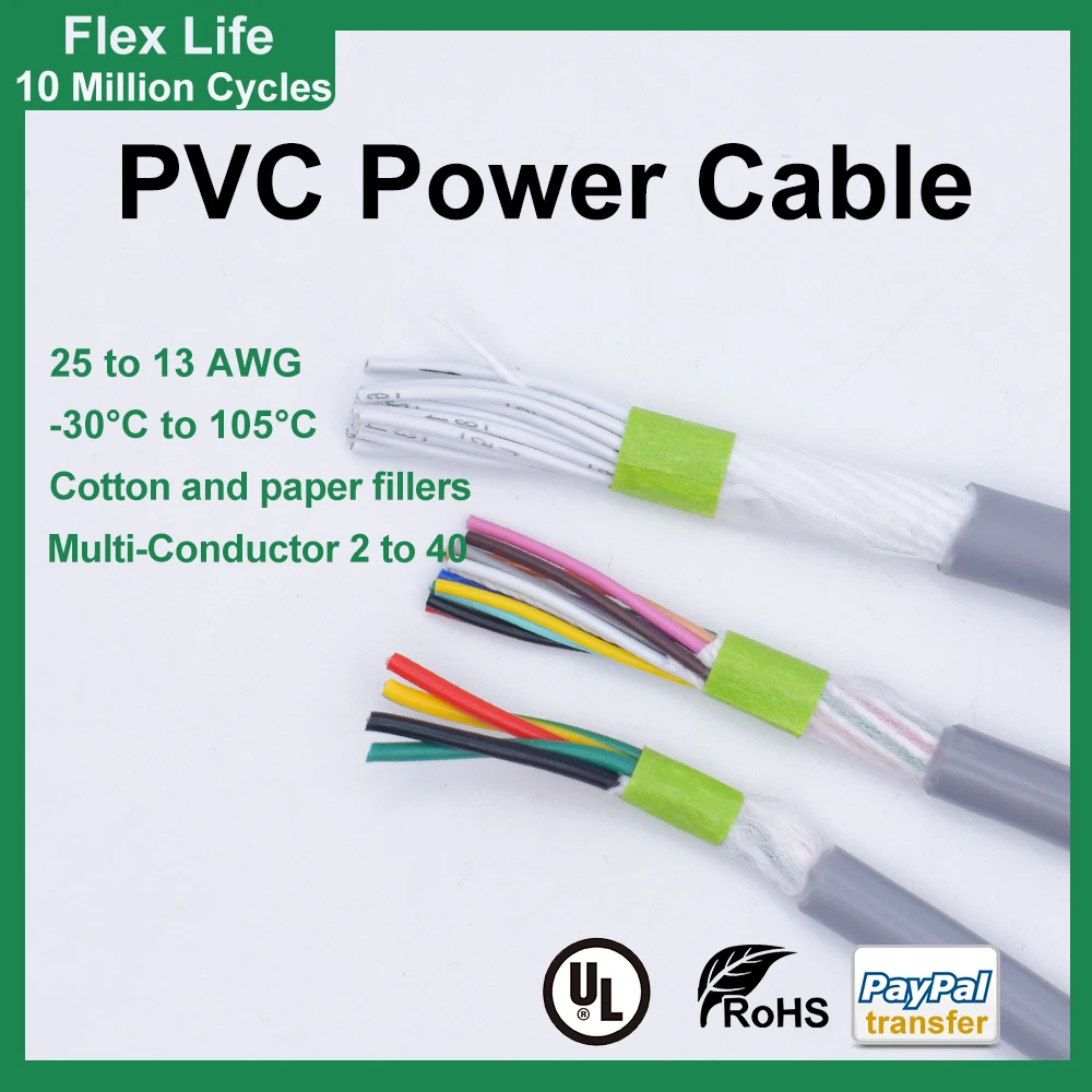 Flex-Power-Cable-Grey-Jacket-Medical-2-3-4-5-6-7-8-10-12-14.jpg