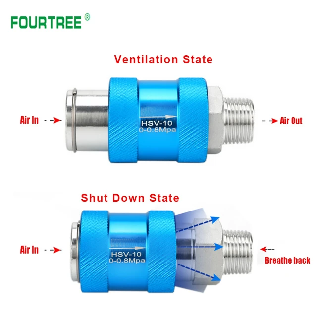 Pneumatic Slide Valve