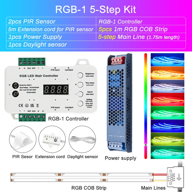 Store Home Products Feedback Brand story